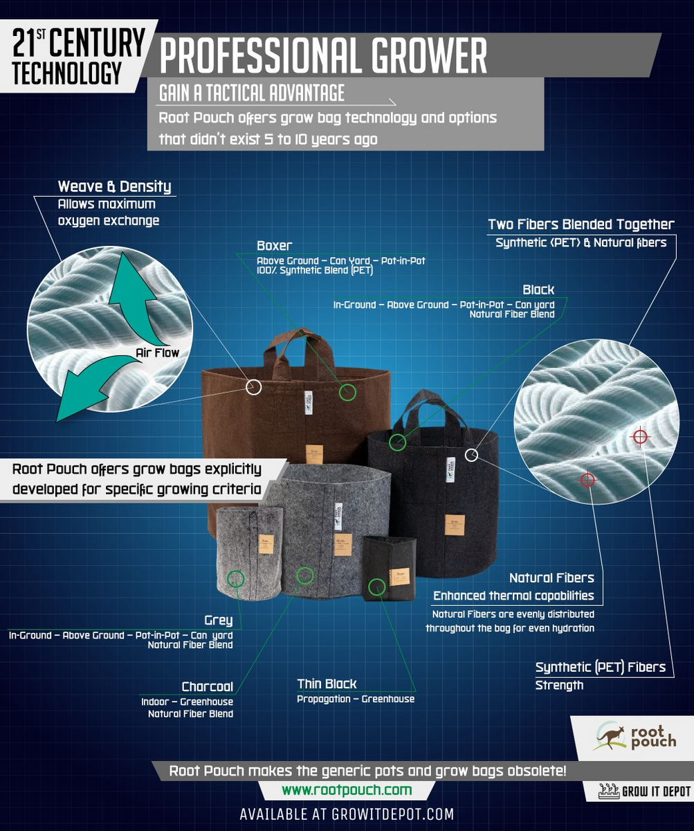 Root Pouch – Grow It Depot