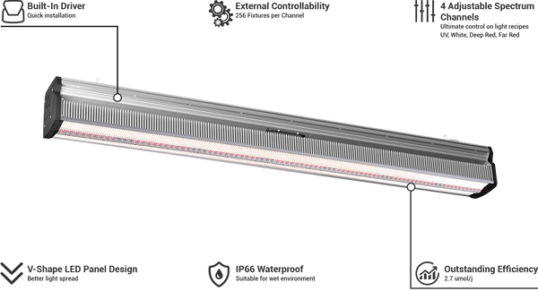 Think Grow Model I Plus LED 720W - Adjustable Spectrum – Grow It Depot